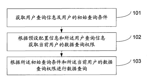 Data Query Method And System Eureka Patsnap