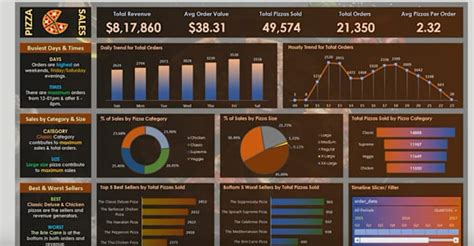 Make Data Analytics Dashboards According To Your Kpis By Javeria Adil124 Fiverr