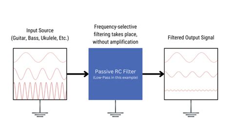Circuit 12 Of 48 The Passive Rc Filter Stompbox Electronics