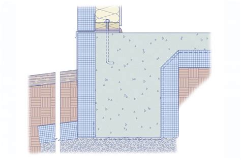 Frost Protected Shallow Foundations Fine Homebuilding