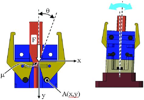 Technical Considerations For The Loader Left Parameters Right