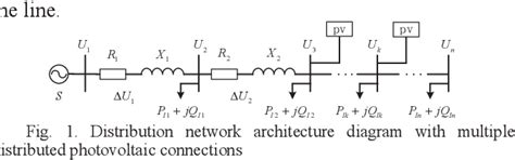 Figure 1 From Analysis Of Distributed Photovoltaic Grid Connection Acceptance Capacity