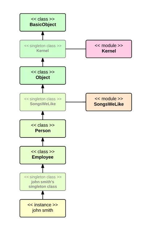 Fullhierarchypng בלוג ארכיטקטורת תוכנה