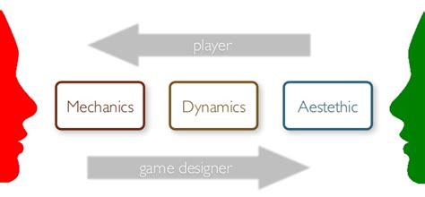 Mastering Jumping In Unity
