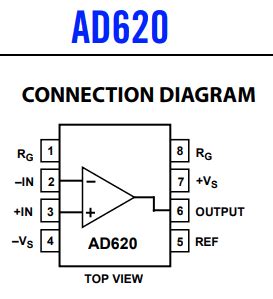 AD Pinout Arduino Module