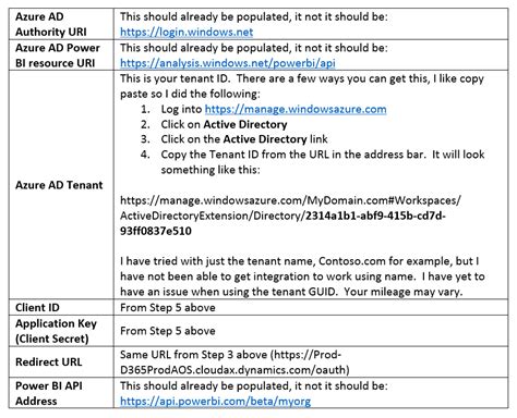 configuring power bi integration for dynamics 365 workspaces