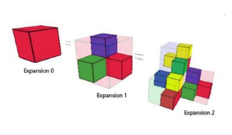 An Example 2 Iterations Of The Grammar Rules Defined In Fig 1 1 Download Scientific Diagram