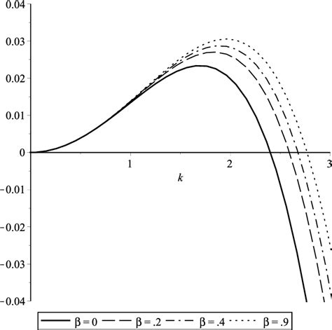 Figure 3 From The Effects Of A Navier Slip Boundary Condition On The