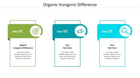 Organic Inorganic Difference Ppt Powerpoint Presentation Gallery Templates Cpb Presentation
