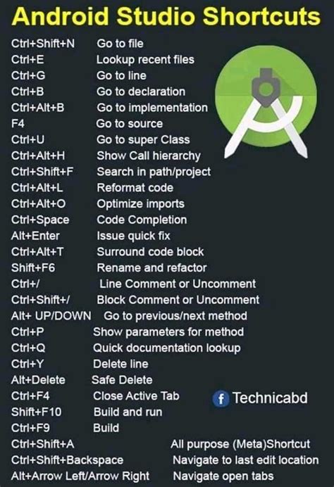 Shahzad Afridi On Linkedin Android Androidappdevelopment Android