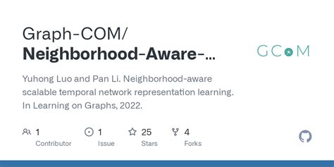 Github Graph Comneighborhood Aware Temporal Network Yuhong Luo And