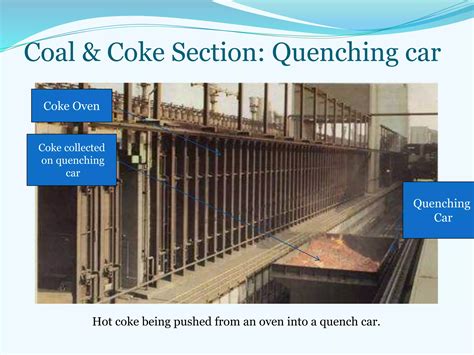 Coke Dry Quenching Ppt