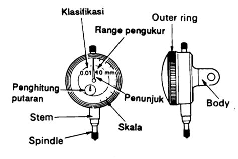 Pengertian Dial Indicator