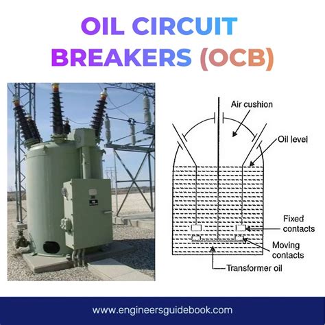 Sf₆ Circuit Breakers Types Working And Uses