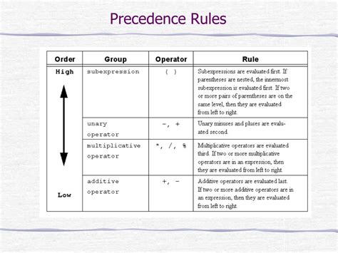 PPT Numeric Data Types PowerPoint Presentation Free Download ID