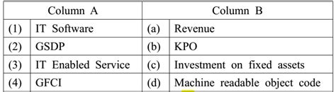 Internet Basics Solved Mcqs Computer Science Solved Mcqs