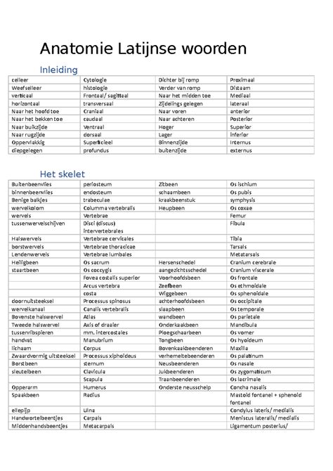 Anatomie Latijnse Woorden Anatomie Latijnse Woorden Inleiding Celleer Cytologie Dichter Bij