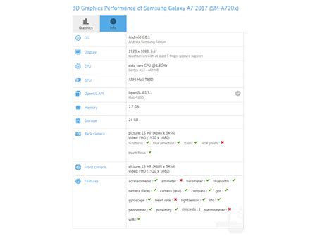 Se Filtran Las Especificaciones Del Samsung Galaxy A7 2017
