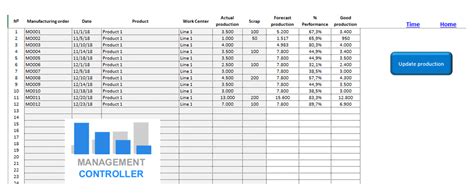 Kpi Oee Report Excel Free Template