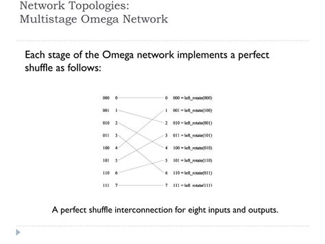Ppt Lecture 4 Direct And Indirect Interconnection Networks For