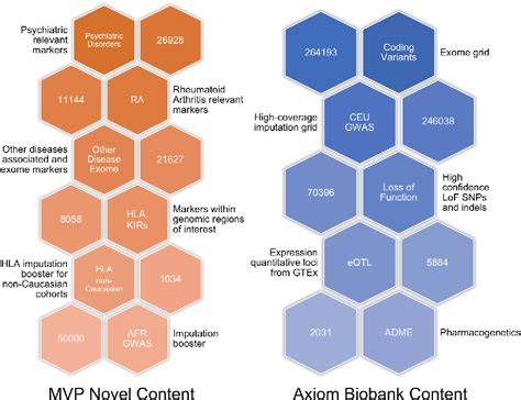 Figure 1 From Genotyping Array Design And Data Quality Control In The