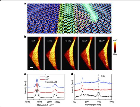 Light Induced Abc To Aba Structural Phase Transition In Tlg A Artistic