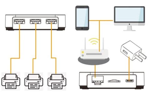 Ways To Make Any USB Printer Wireless LOYALTY SECU