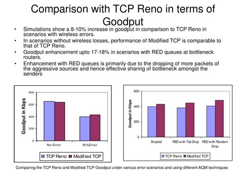Ppt Constant Congestion Window Approach For Tcp Effect On Fairness