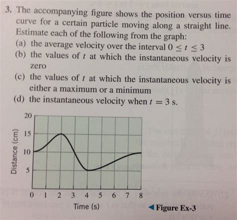 Solved The Accompanying Figure Shows The Position Versus
