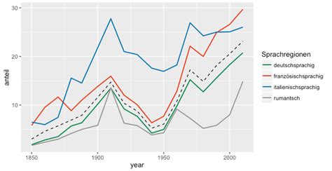 R Ggplot Add Second Legend To Plot With Two Dataframes Stack Overflow