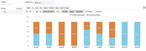 tickets reported and resolved by same person questions and answers