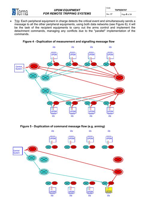 Mytsieproject Object Detection Dataset By Shyamworkspace