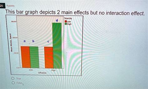 4points this bar graph depicts 2 main effects but no interaction effect