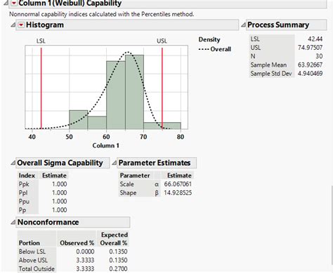 How To Get 9599 Tolerance Interval For Non Normal Distribution Jmp