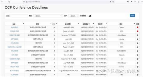 Ccf会议截稿ccf Conference Deadlines汇总网站 知乎