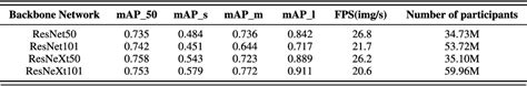 Table 2 From Segmentation Method For Whole Vehicle Wood Detection Based On Improved Yolact
