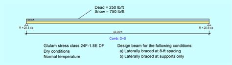 Glulam Beam Design Example ASDIP WOOD Software