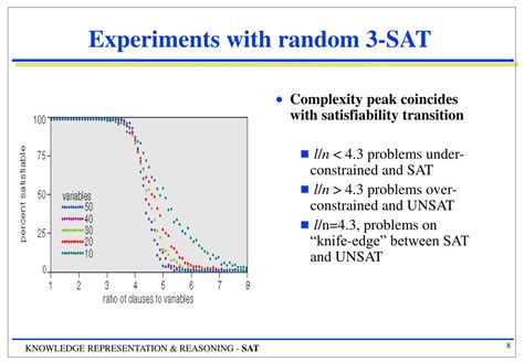 Ppt Sat Problem Definition Kr With Sat Tractable Subclasses Dpll