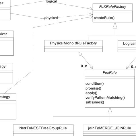 Database Query Processing Module Download Scientific Diagram