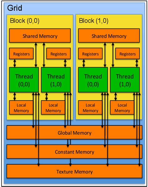 Figure 2 From Memory Eﬃcient 3d Reverse Time Migration Semantic Scholar