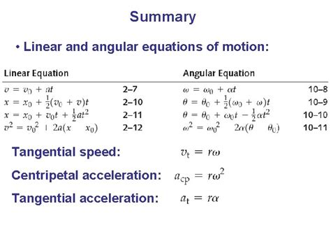 Rotational Kinematics Angular Position Velocity And Acceleration Angular