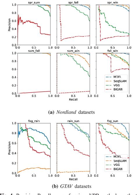A Multi Domain Feature Learning Method For Visual Place Recognition