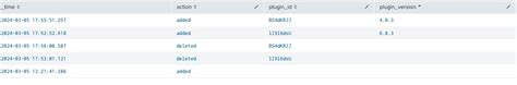 Security Insights Jetbrains Teamcity Cve 2024 27198 And Cve 2024 27199