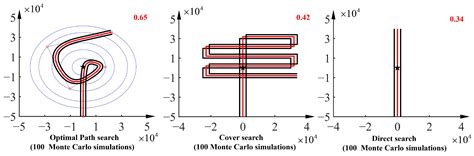 Model Driven Cooperative Path Planning For Dynamic Target Searching Of Unmanned Unterwater