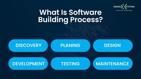 What Is Software Building Process Complete Guide For 2023 By Caroline Jordan Medium