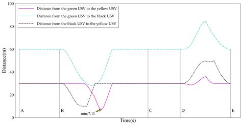 Jmse Free Full Text Path Planning Method Of Unmanned Surface