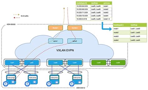 Cisco NX OS Calico Network Design White Paper Cisco