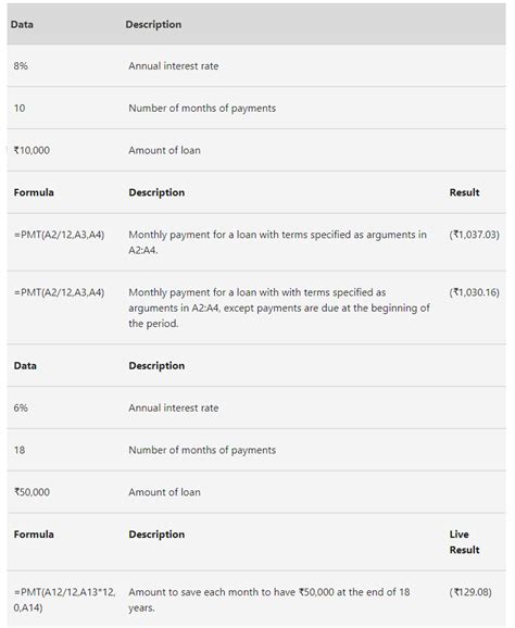 Calculate Personal Loan EMI In Easy Steps Here S How Business News