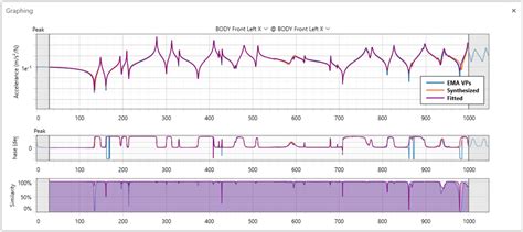 Experimental Modal Analysis In Dirac Workflow Vibestechnology