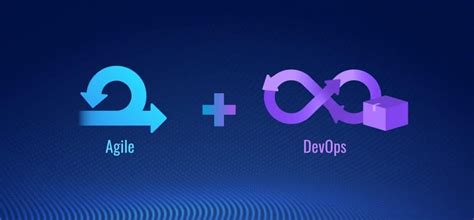 Agile Devops Agiledevops Devopsagile Agiledevopstransformation